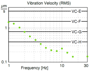 Why VC curves are probably the most important criteria to compare the ...