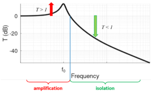 Why VC curves are probably the most important criteria to compare the ...